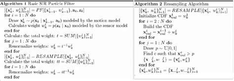 basic sampling importance resampling sir particle filter algorithm download scientific diagram