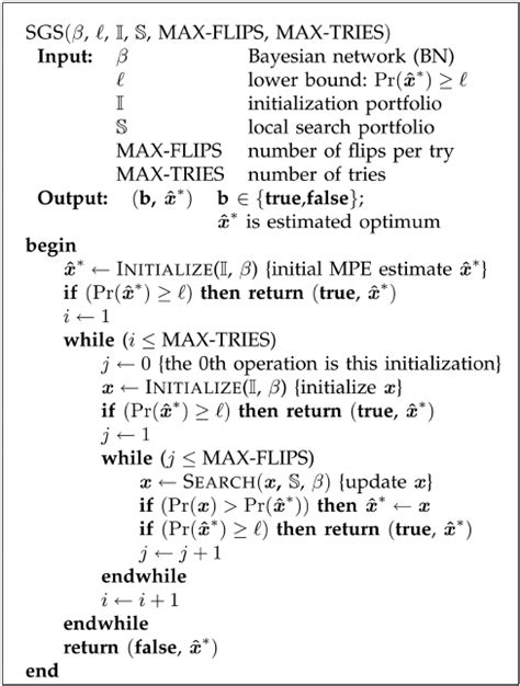 the stochastic local search algorithm sgs download high resolution scientific diagram