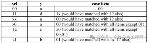 verilog case casez casex的区别 csdn博客