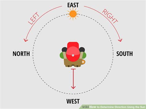 how to determine direction using the sun 10 steps with pictures