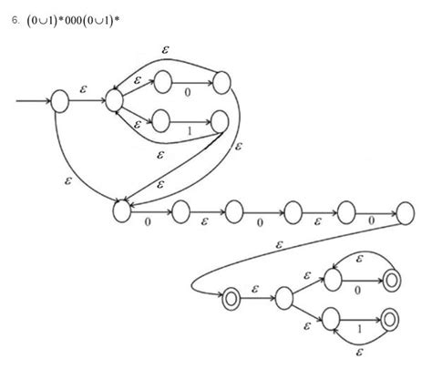 solved write a regular expression that generates the