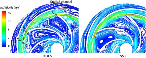 comparison of flow resolution with delayed detached eddy simulation download scientific diagram