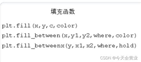 python turtle库 、 turtlescreen screen类的函数、 pil库、 numpy库、 matplotlib库 pil库 和 matplotlib csdn博客