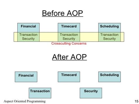 keşke bilseydim — aspect oriented programming by berkay başöz medium