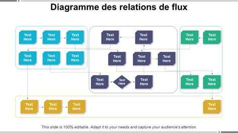 Top 12 des modèles de diagramme de relations pour structurer et
