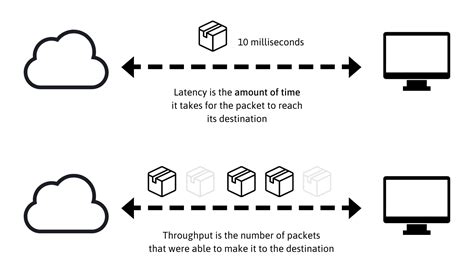 Throughput Vs Latency Whats The Difference In 2024