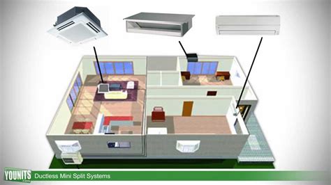 How To Install Mini Split Ac System