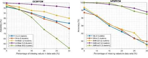 figure 2 from modified possibilistic fuzzy c means algorithm for clustering incomplete data sets