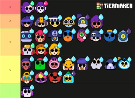Brawl Stars All Phew Pins Tier List Community Rankings TierMaker