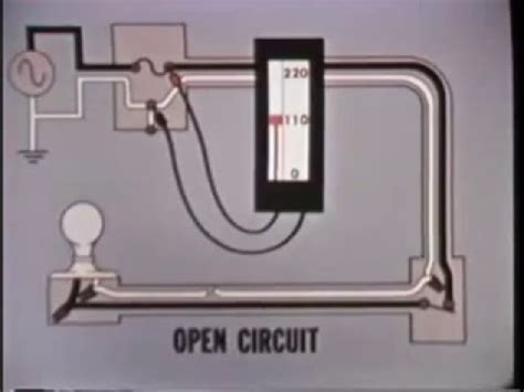 Troubleshooting Electrical Circuits With Multimeter