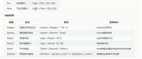 4、python与mongodb交互 fangsheng420 博客园