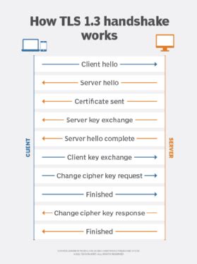 What Is Transport Layer Security TLS