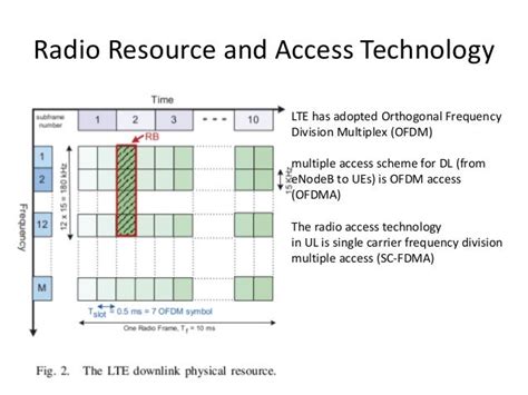efficient resource allocation for device to device