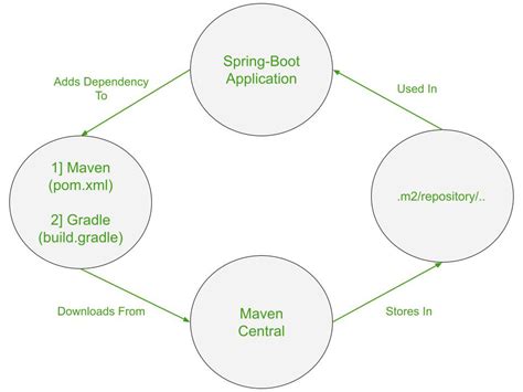 Maven Build Spring Boot Application Sale Medialit Org