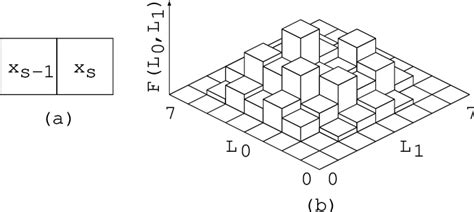 figure 2 from texture synthesis via a noncausal nonparametric multiscale markov random field
