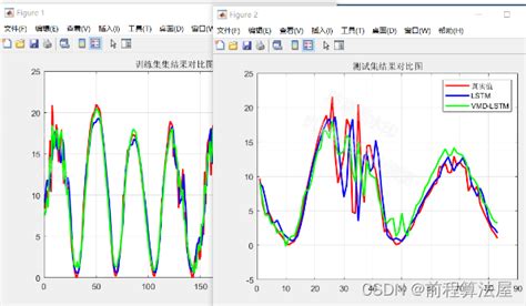 时间序列预测 matlab基于vmd lstm lstm基于变分模态分解和长短期记忆网络的时间序列预测 含lstm、vmd lstm 模型的对比 vmd lstmmatlab csdn博客
