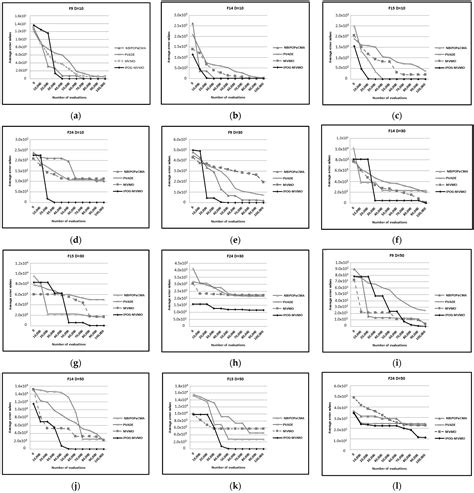 processes free full text enhancing mean variance mapping optimization using opposite