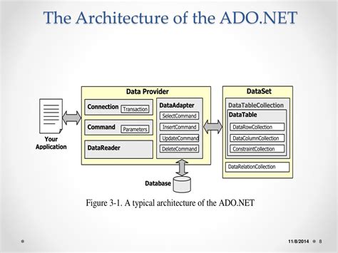 PPT Chapter 3 Introduction To ADO NET PowerPoint Presentation Free