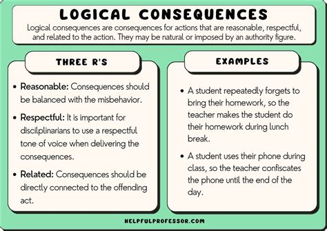 18 logical consequences examples 2024
