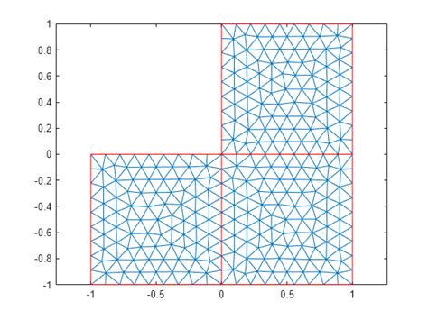 pdeplot plot solution or mesh for 2 d problem matlab mathworks españa