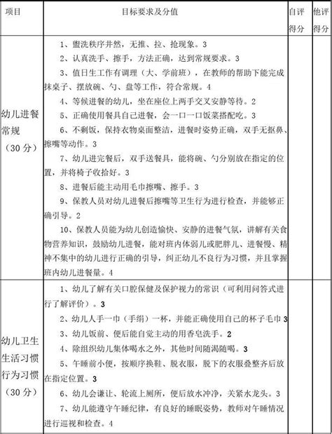 幼儿园班级幼儿卫生保健工作评价表 word文档在线阅读与下载 免费文档