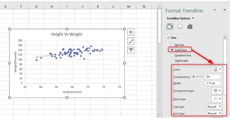 How To Do A Correlation Graph In Excel With Examples Excel Wizard