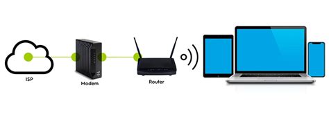 Modem Vs Router What S The Difference Learn Hitron