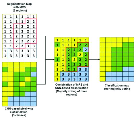 schematic explanation of majority voting within segmentation download scientific diagram