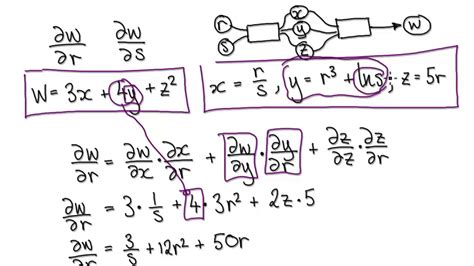 video 3138 chain rule multivariable calculus 2 independent variables youtube