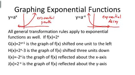 graphing exponential functions overview video algebra ck 12 foundation