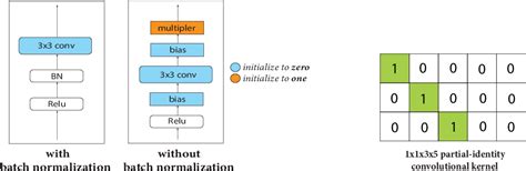 [pdf] zero initialization initializing residual networks with only zeros and ones semantic