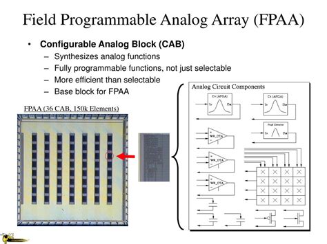 ppt eda circuits overview powerpoint presentation free download id 1287706