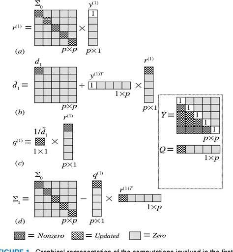 figure 1 from exploiting block structures of kkt matrices for efficient solution of convex