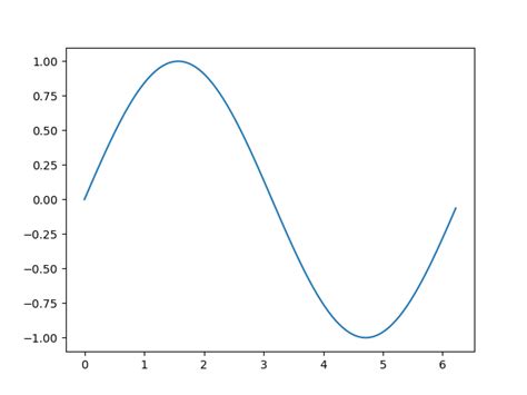 matplotlib e numpy em python ~ acervo lima