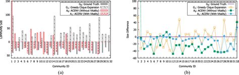 figure 1 from a novel method for detecting new overlapping community in complex evolving