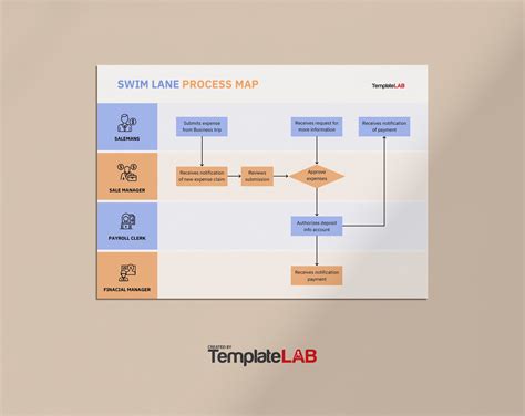 Free Process Map Templates Powerpoint Word Excel The Best Porn Website