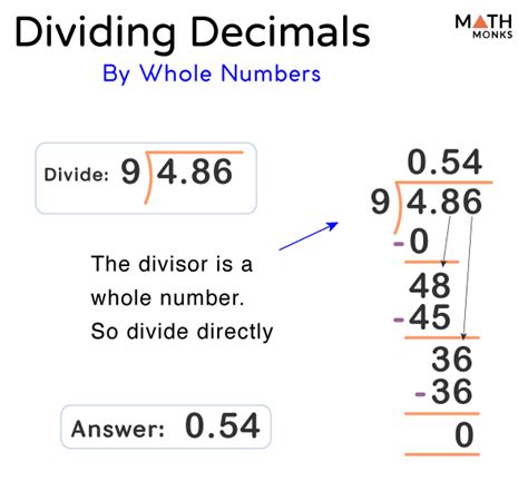 dividing decimals steps examples and diagrams