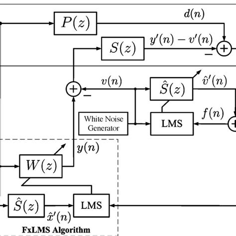 pdf a new variable step size lms algorithm based method for improved online secondary path