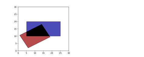 Geometry How To Calculate Area Of Intersection Of Two Rotated