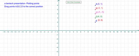 plotting points coordinates geogebra