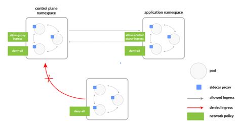 kubernetes cks what is network policy and example code