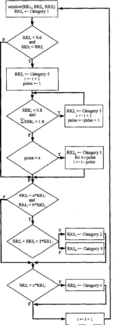 [pdf] arrhythmia classification using the rr interval duration signal semantic scholar