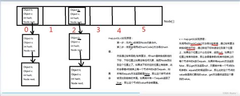 hashmap底层原理 csdn博客