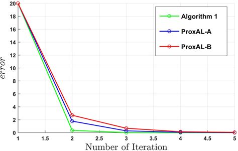 strong convergence of an inertial extrapolation method for a split system of minimization problems