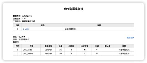 Springboot使用 Screw 导出mysql数据库表结构springboot导出表结构 Csdn博客
