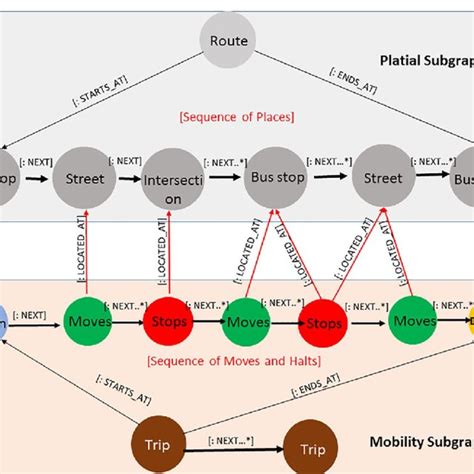 pdf stvg an evolutionary graph framework for analyzing fast evolving networks