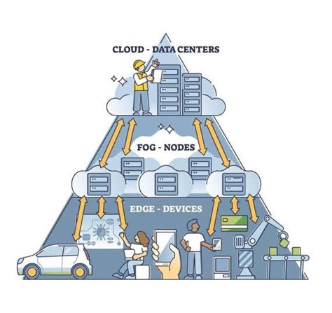 fog computing vs edge computing by shubhamkedar medium