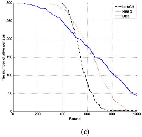 sensors free full text a smart and balanced energy efficient multihop clustering algorithm