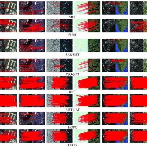 pdf multimodal remote sensing image registration methods and advancements a survey