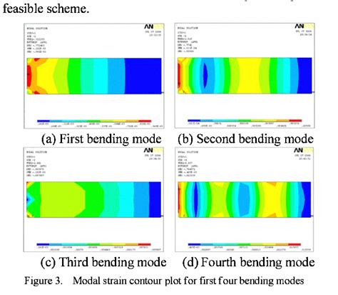 figure 3 from analysis of active vibration control for piezoelectric intelligent structures by
